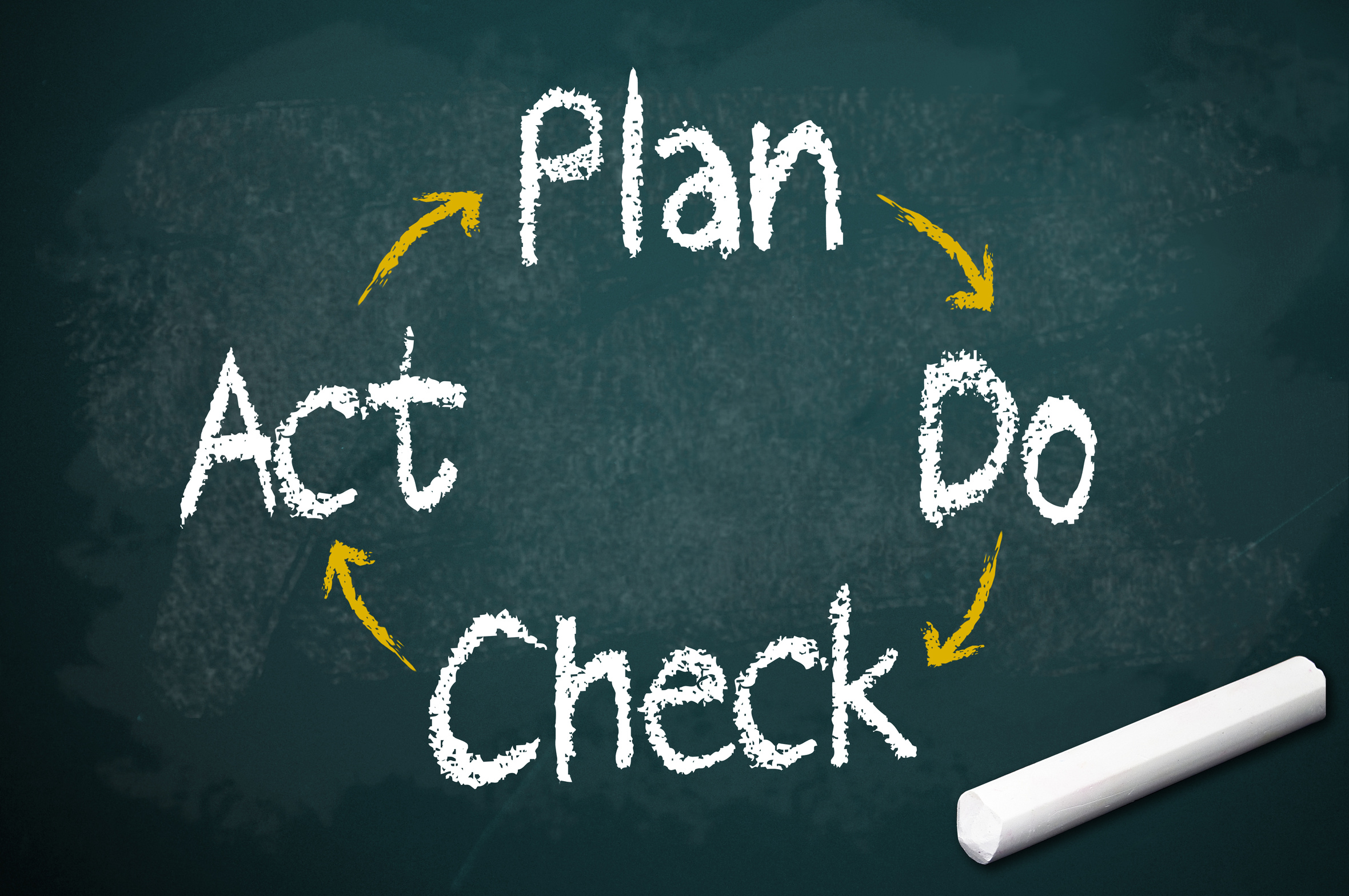 Kreidetafel mit Plan-Do-Check-Act - LesPep